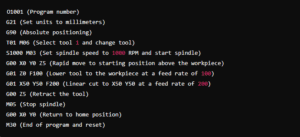 CNC Programming: Definition, Process, And Types - Ultirapid Manufacturing