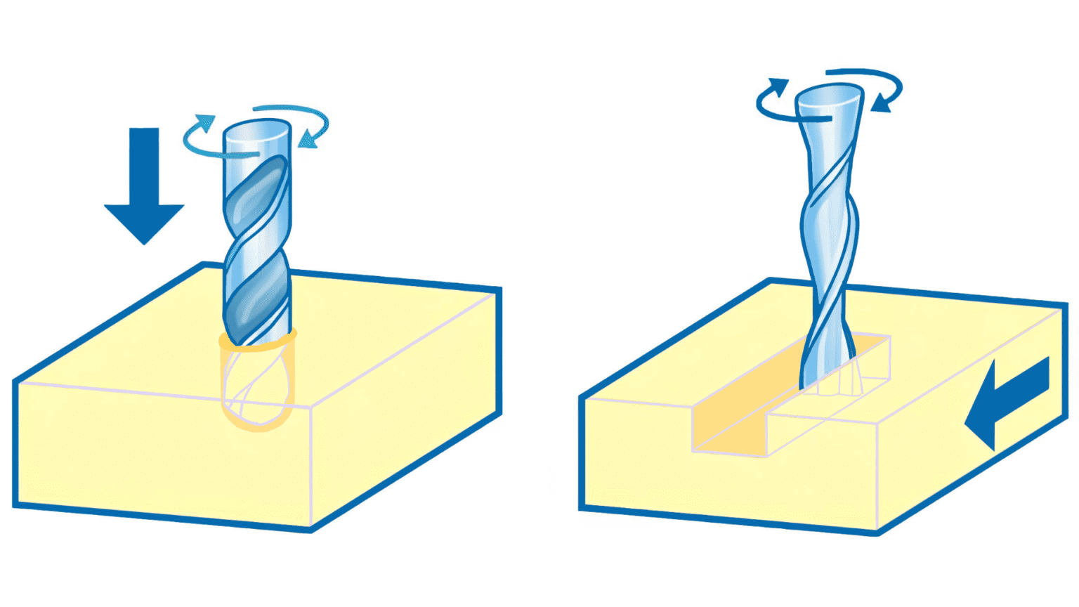 End Milling: Process,Types, And Advantages - Ultirapid Manufacturing