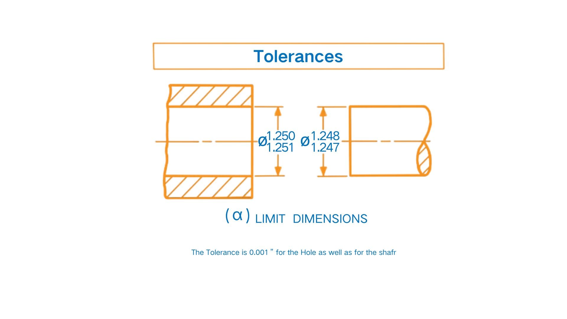 CNC Machining Tolerance: Types And Explained - Ultirapid Manufacturing