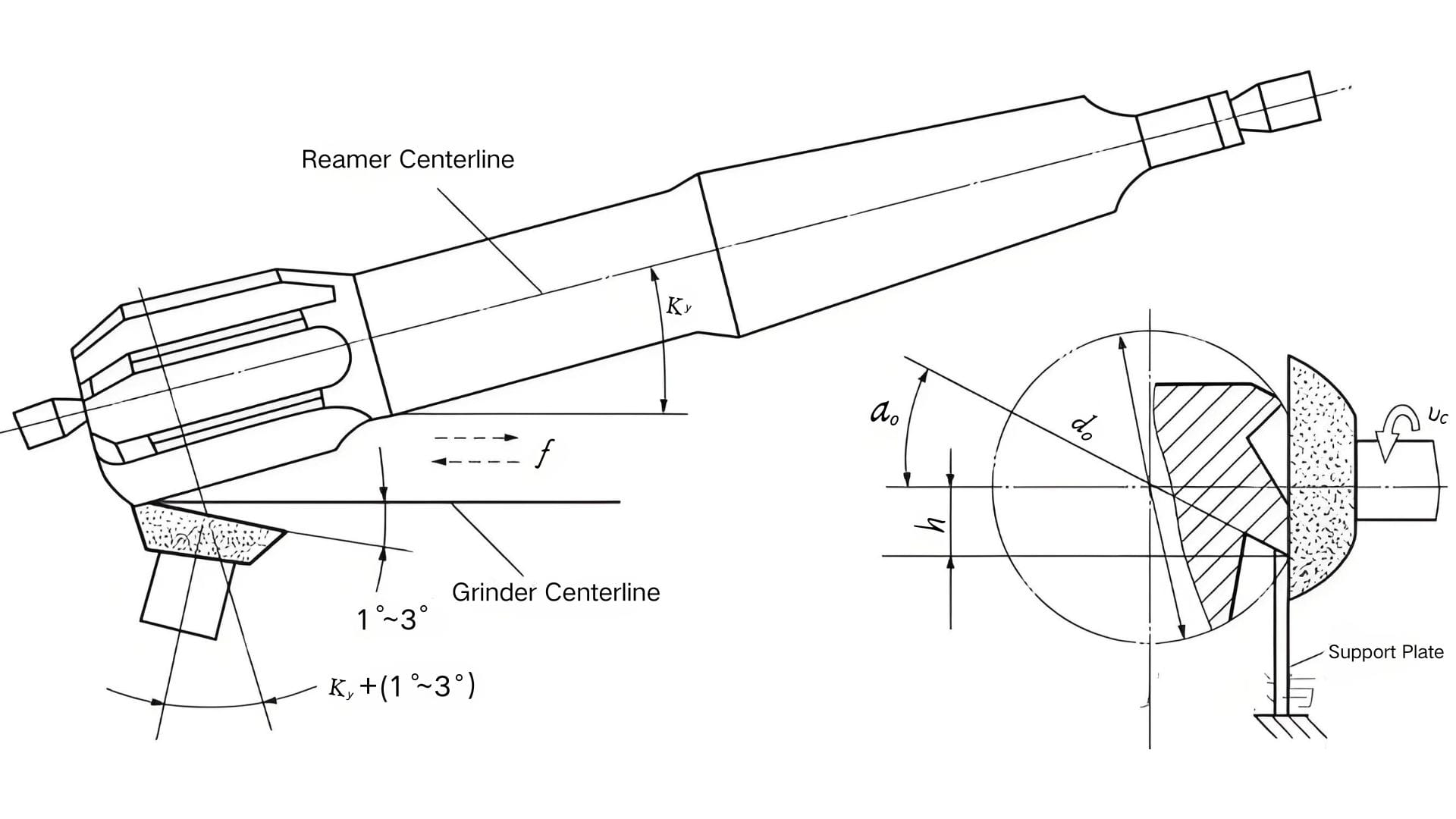 Reaming Holes: A Basic Guide To The Reaming Operation - Ultirapid Manufacturing